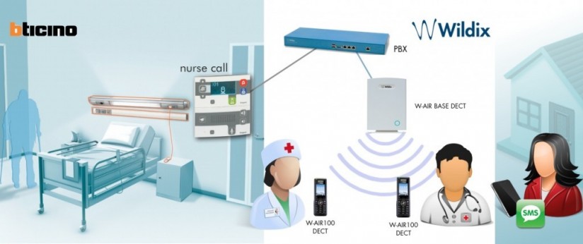 SofnisysBusiness VoIP Systems